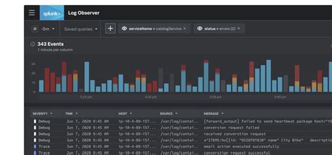 Observability Products And Solutions Splunk