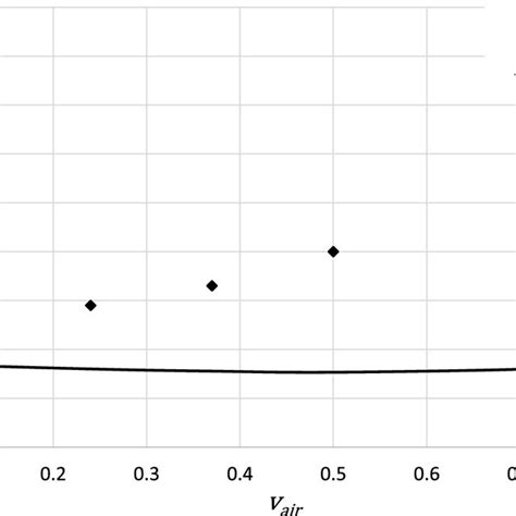 Thermal Diffusivity Of Bread 28 Compared To Effective Thermal
