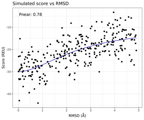 Modeling The Pnear Distribution BayesPharma