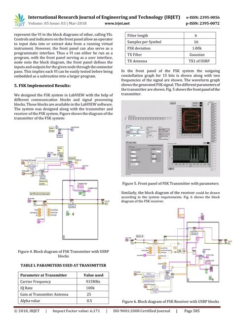 Irjet Implementation Of Fsk Transceiver Using Software Defined Radio Sdr Pdf