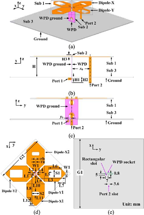 Figure 1 From Broadband Hybrid Decoupling Method For A Dual Polarized Antenna With High