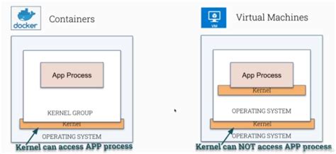 Kubernetes Cks 2021 Complete Course Simulator笔记【1】 K8s架构介绍