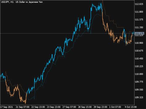 Trend Trading Indicator Mql5 ⋆ New Mt5 Indicators Mq5 Or Ex5 ⋆