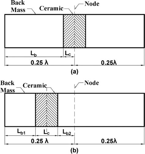 Transducer Architecture Of A A Symmetrical And B An Asymmetrical
