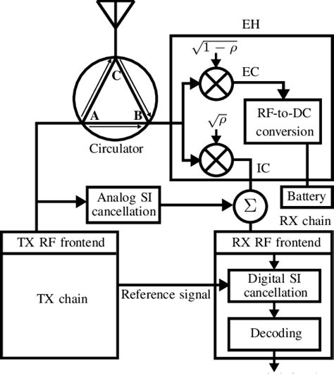 Proposed Fd Architecture Download Scientific Diagram
