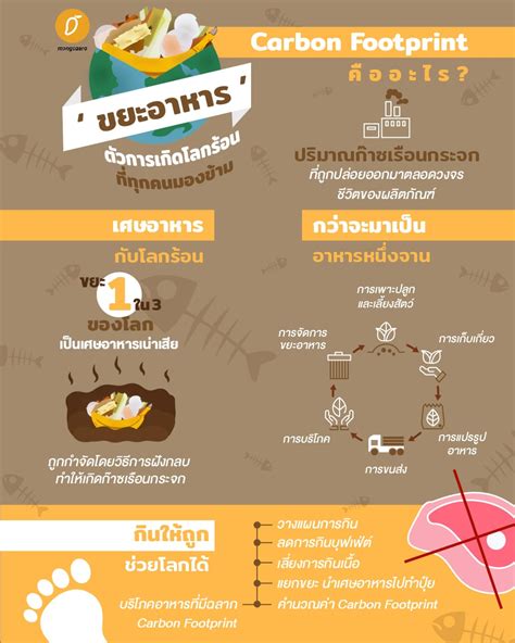 ‘ขยะอาหาร ตัวการเกิดโลกร้อนที่ทุกคนมองข้าม