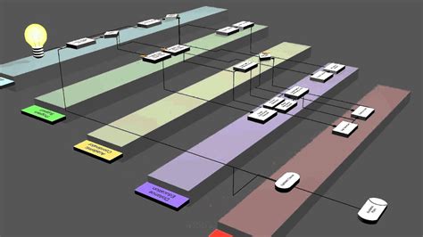 Diagram D Animation Process Flow Diagram Mydiagram Online