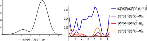 Bound Difference V The Solid Black Curve Represents Download