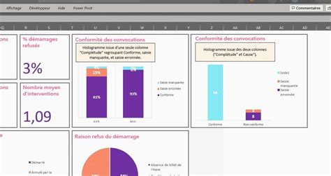 Utilisation De Si Dans La Boite De Dialogue De La Validation De Données