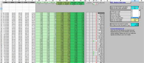 Rwi Random Walk Index Download Excel File Calculation