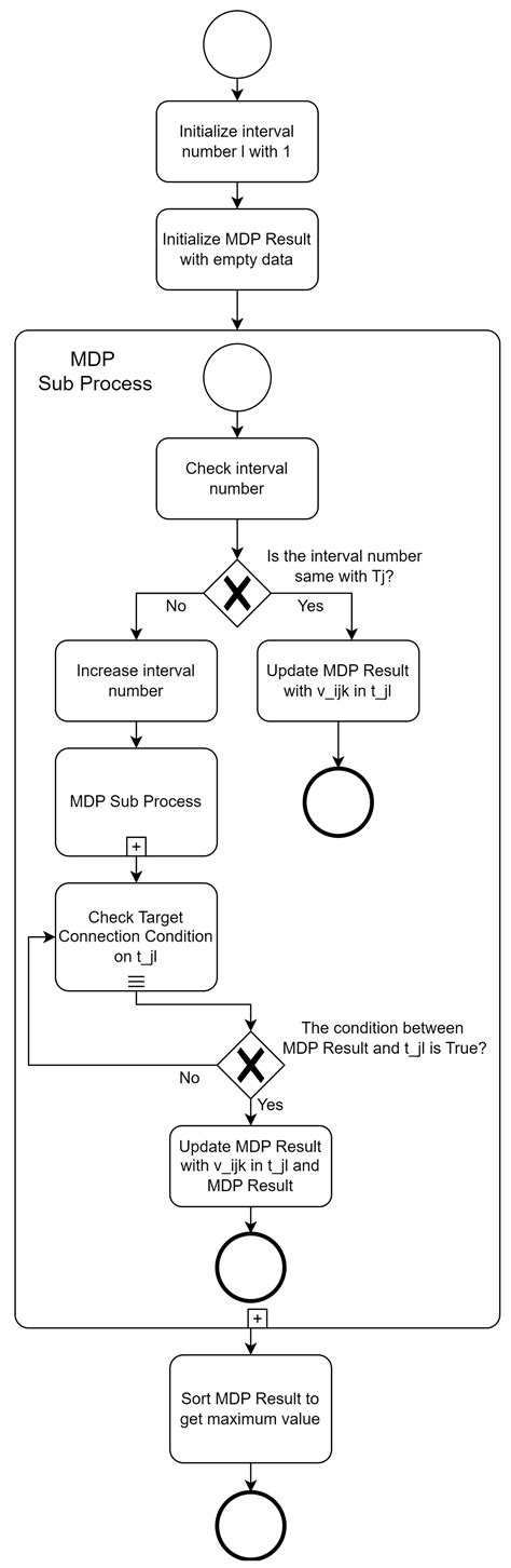 Aerospace Free Full Text Application Of Optimal Scheduling For Synthetic Aperture Radar
