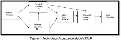 figure 1 from the international journal of science and technoledge