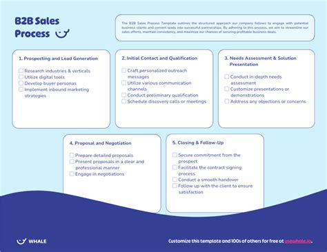 B B Sales Process Template For Streamlined Success Whale