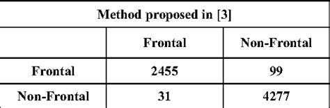 Figure 1 From Frontal Facial Pose Recognition Using A Discriminant Splitting Feature Extraction