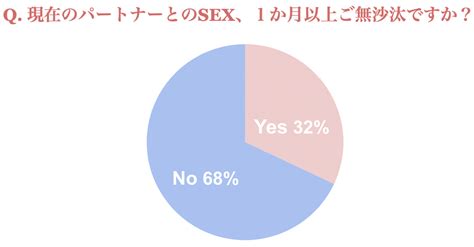 夫婦仲は悪くないんです女性約200人調査「令和のセックスレス事情」 文・オリ子 秘密のanan マガジンハウス