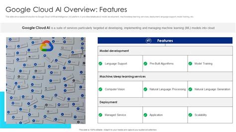Google Cloud AI Overview Features Google Chatbot Usage Guide AI SS V ...