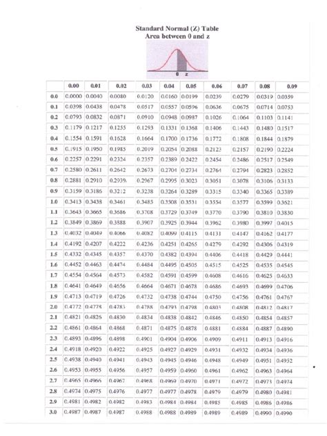 Standard Normal Z Table Pdf