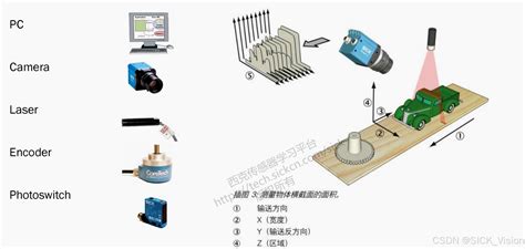 线激光3d相机介绍3d线扫相机工作原理 Csdn博客