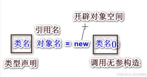 java基础面向对象（构造） csdn博客