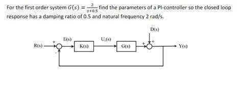 Solved For the first order system G(s)=2s+0.5 ﻿find the | Chegg.com