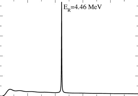 Plot Of The Energy Density Of The Scattering Eigenfunction 50 0 U L