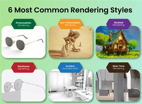 6 Common 3d Rendering Styles Which One Is Best For You
