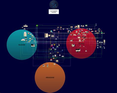 Spider Diagram Update Spider Diagram Has Been Updated To Present The