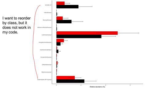 Reorder Barplot In Ggplot Tidyverse Posit Community