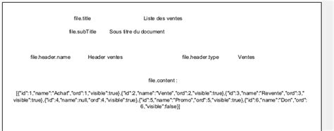 Create Report With Table From Json Data Source Products Jaspersoft Community