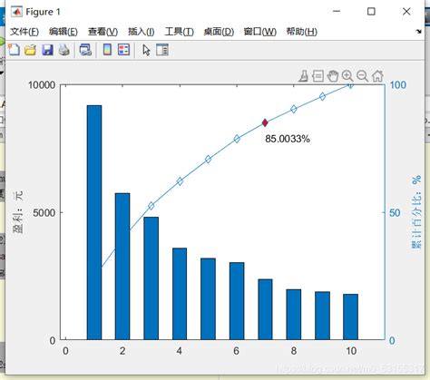 数据挖掘 贡献度分析 csdn博客