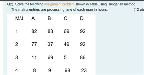 solved q2 solve the following assignment problem shown in