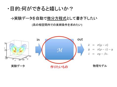 Discovering Govering Equations From Data By Sparse Identification Of