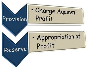 Difference Between Provision And Reserve With Comparison Chart Key
