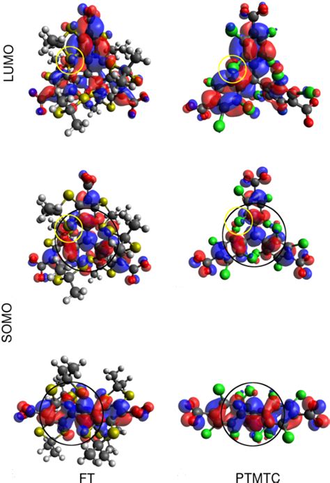 Figure 1 From Understanding The G Tensors Of Perchlorotriphenylmethyl