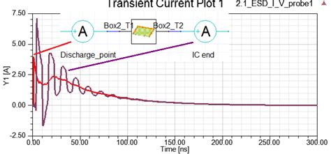 靜電槍模型與靜電放電模擬