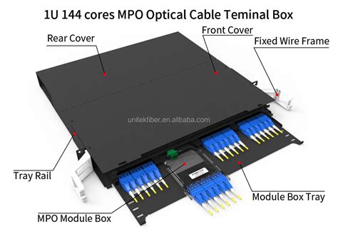 2u Manufactures Optical Patch Panel Mpo Mtp High Density Optical Fiber
