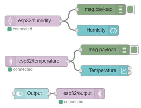 Esp32 Mqtt Publish Subscribe With Arduino Ide Random Nerd Tutorials