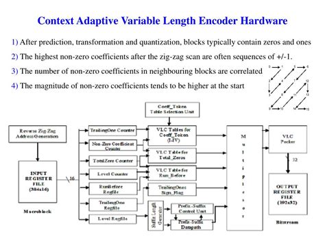 ppt h 264 intra frame coder system design powerpoint presentation