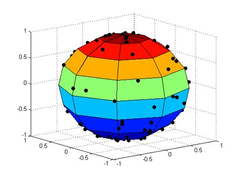 Histogram From Spherical Plots In Matlab Stack Overflow