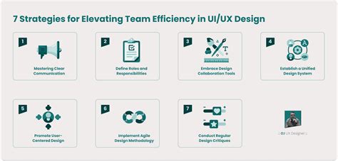 7 strategies for elevating team efficiency in ui ux design by oj ux