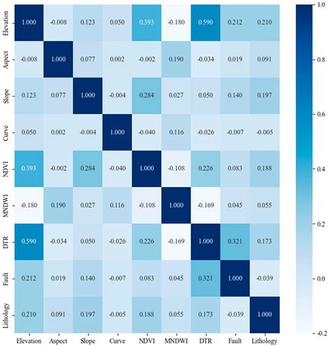 Landslide Recognition From Multi Feature Remote Sensing Data Based On Improved Transformers