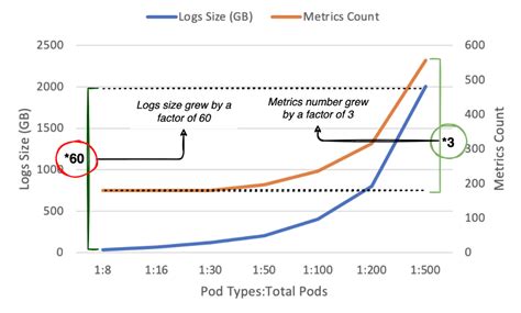 Diving Into Container Insights Cost Optimizations For Amazon Eks