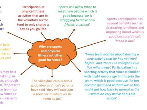 Sport Btec Tech Award Jan Set Assignment Level Teaching Resources