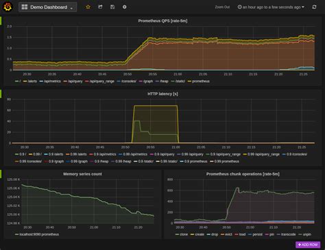 Best Python Application Performance Monitoring APM Tools In 2025
