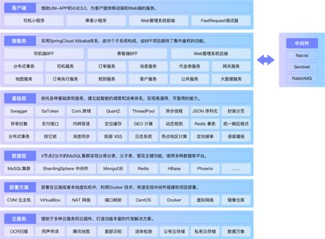 慕课网实战项目推荐——多端全栈项目实战：大型商业级代驾业务全流程落地 知乎