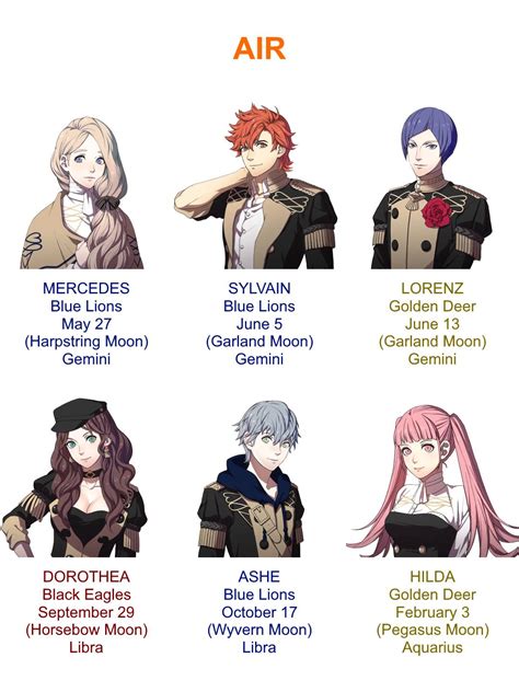 All Fire Emblem Characters