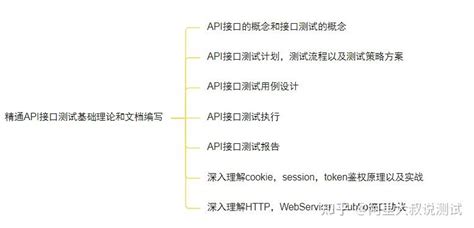 超详细python自动化测试学习指南，附学习路线图 真实企业项目。看完月薪30k指日可待。。。 知乎