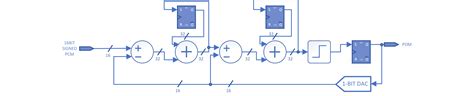 Fpga使用delta Sigma（ΔΣ）adc实现pdm音频输出fpga实现sigma Delta Adc Csdn博客