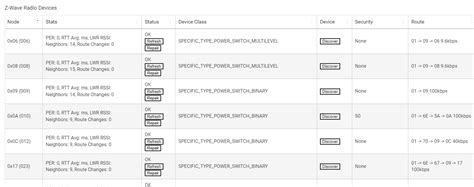After A Soft Reset Hub Still Shows Devices In The Z Wave Details