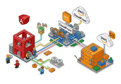 Accessing Route Params In Angular By Thomas Laforge Ngconf Medium